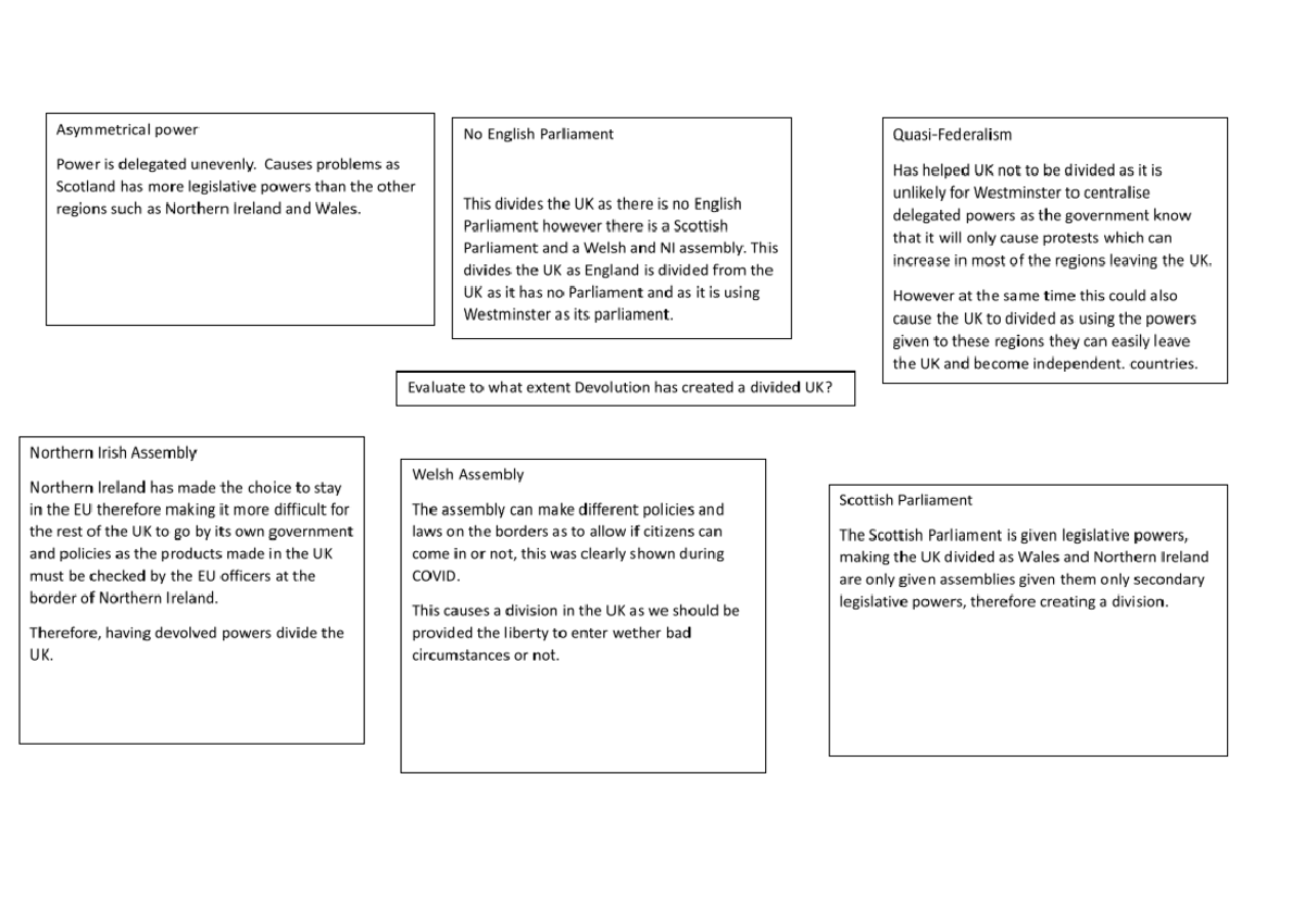 Impact of Devolution - Studocu