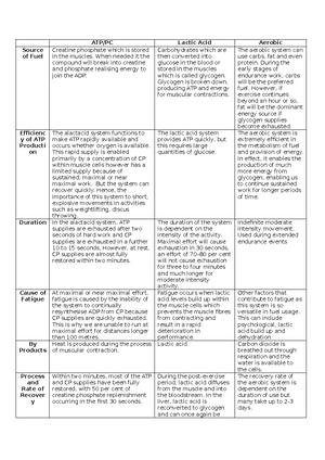 Stages of skill acquisition - Stages of skill acquisition By ...