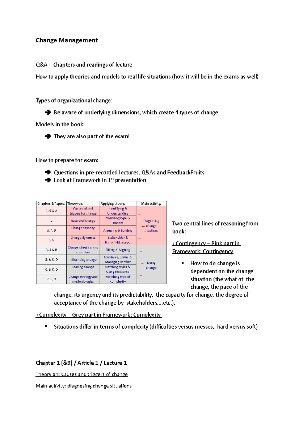 Organisational Change - Summary of the course documents 2021 - Change ...