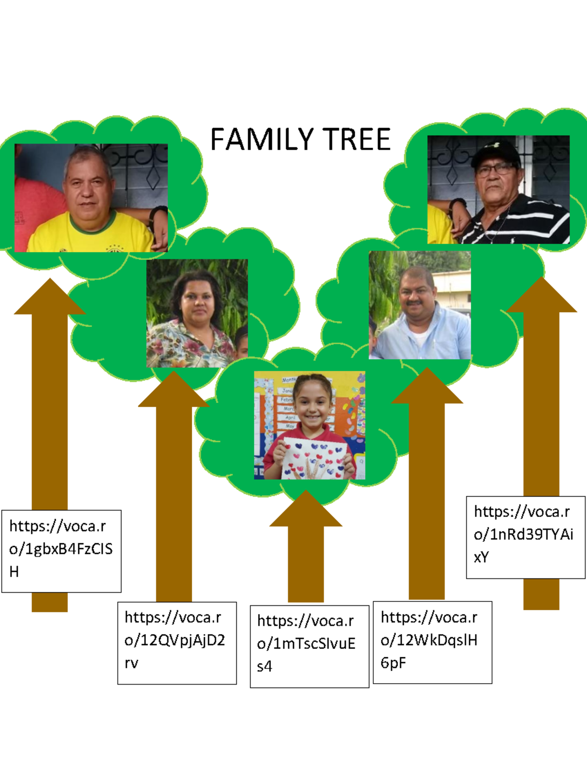 Family Tree - ingles l - FAMILY TREE voca o/1mTscSIvuE s voca o/12QVpjAjD rv voca o/1gbxB4FzCIS ...