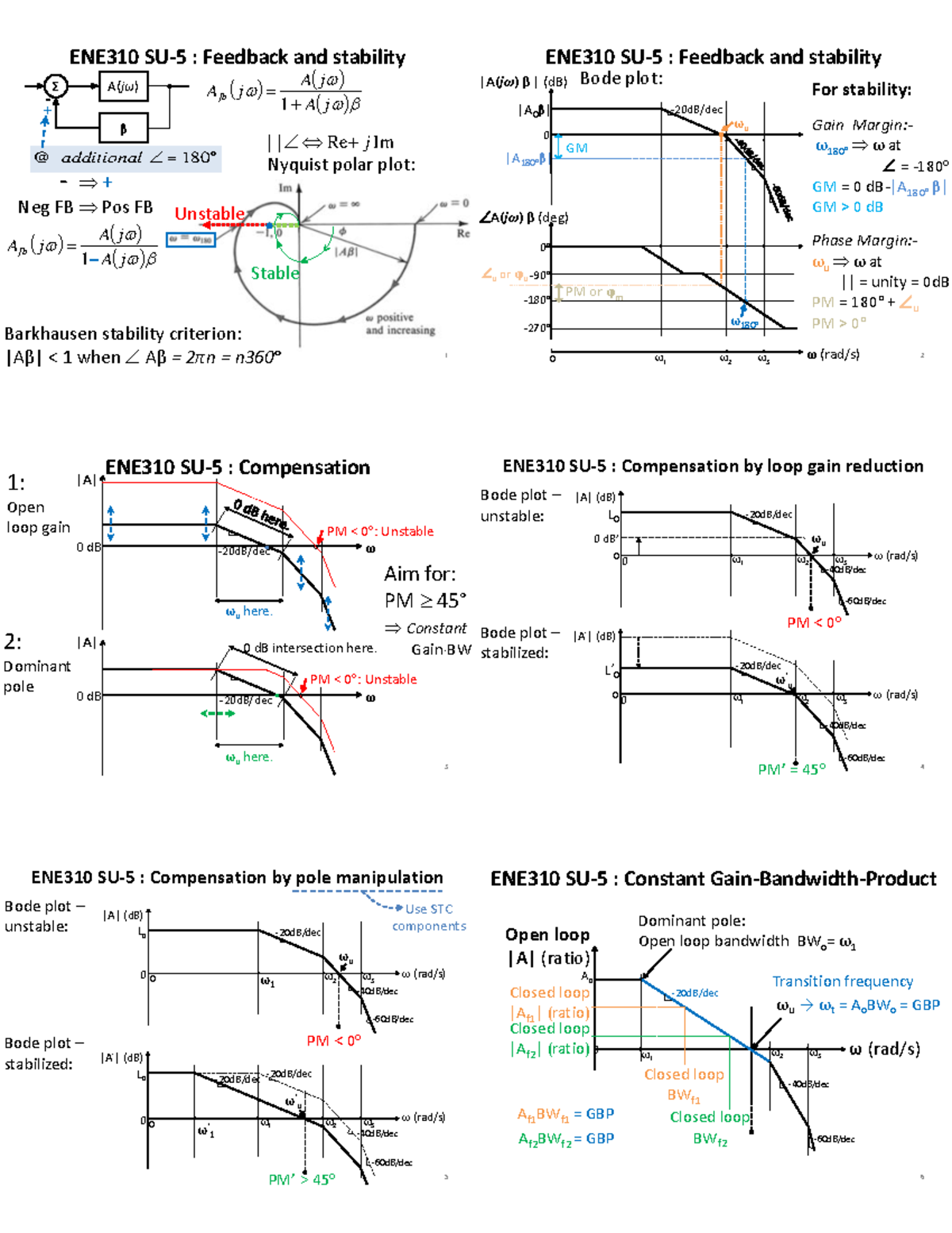 S SU5 - Lecture Notes for Study Unit 5 - ENE310 SU-5 : Feedback and ...