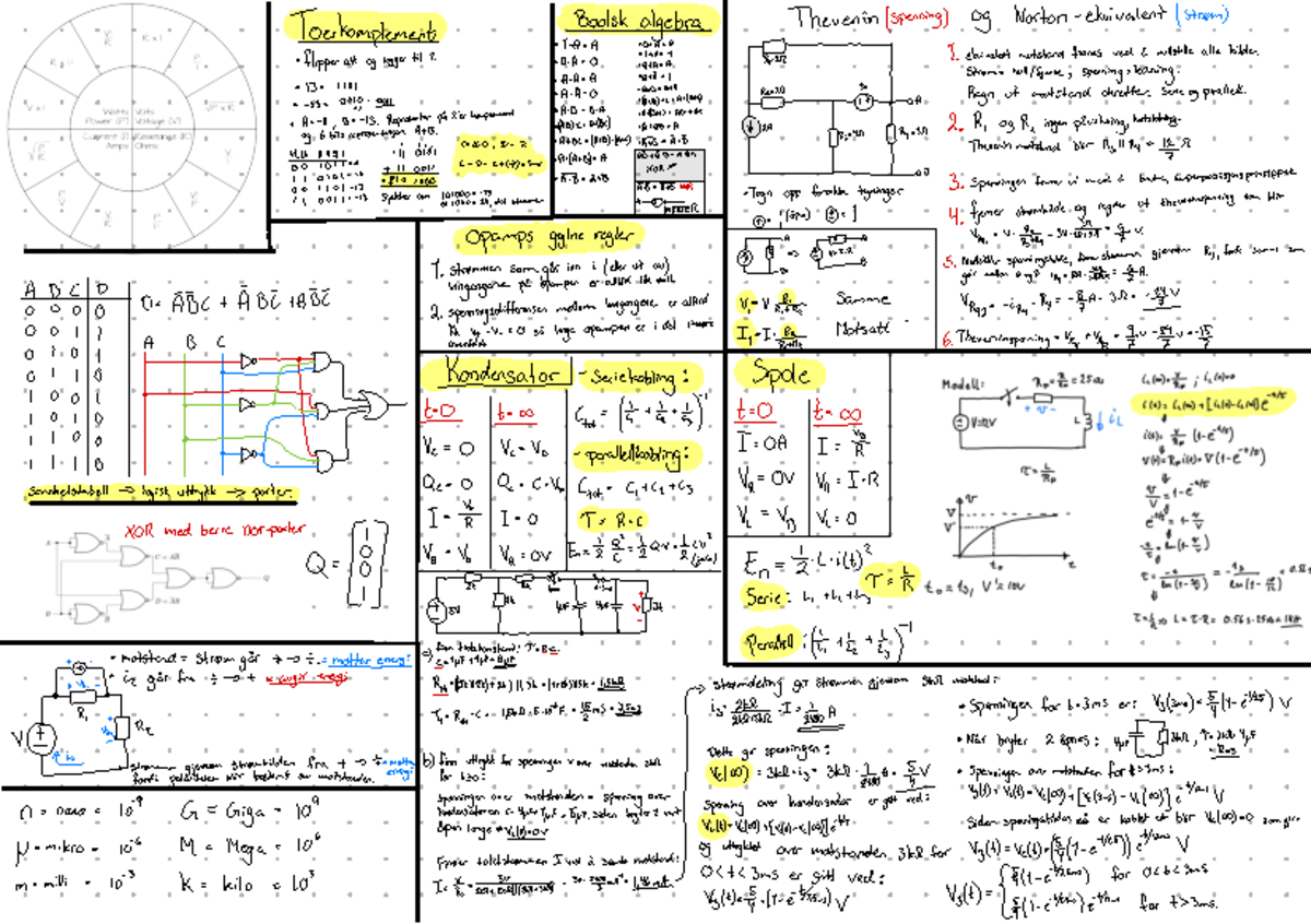Formelark - Toerkomplement Boolsk algebra Thevenin(spenning) of Norton ...