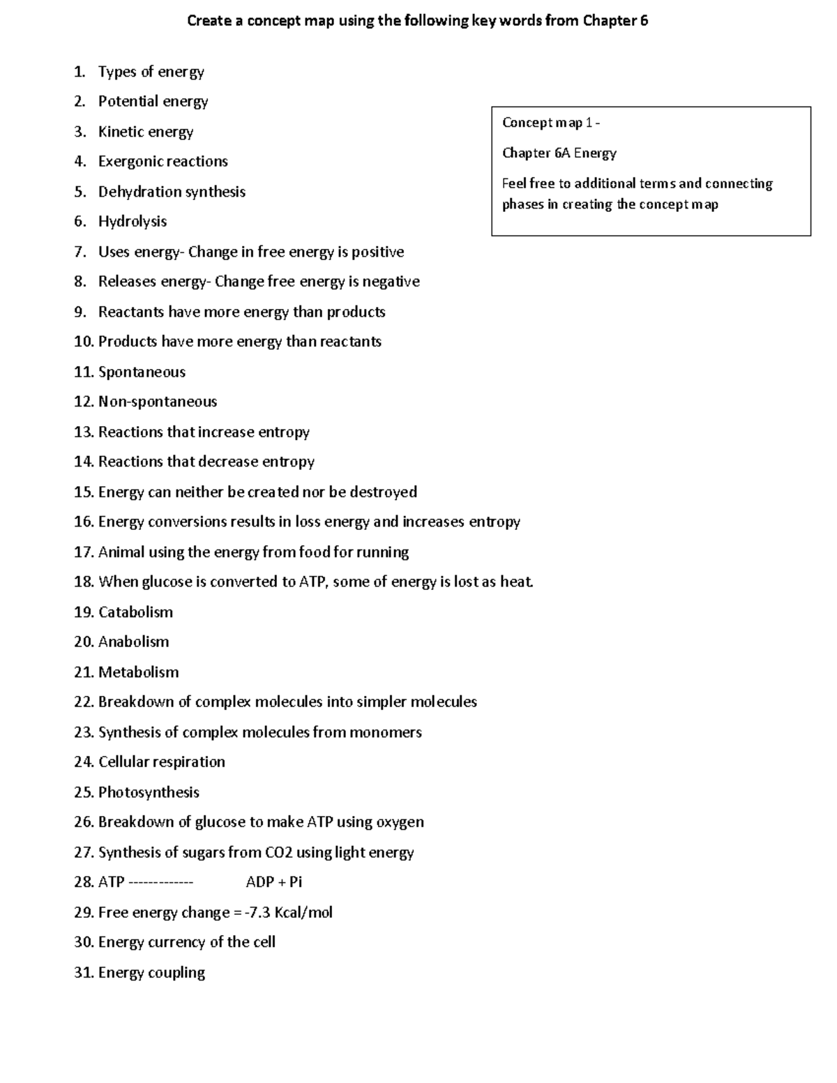 Concept map- Chapter 6 - Dr. Janani Gopalakrishnan - Create a concept ...