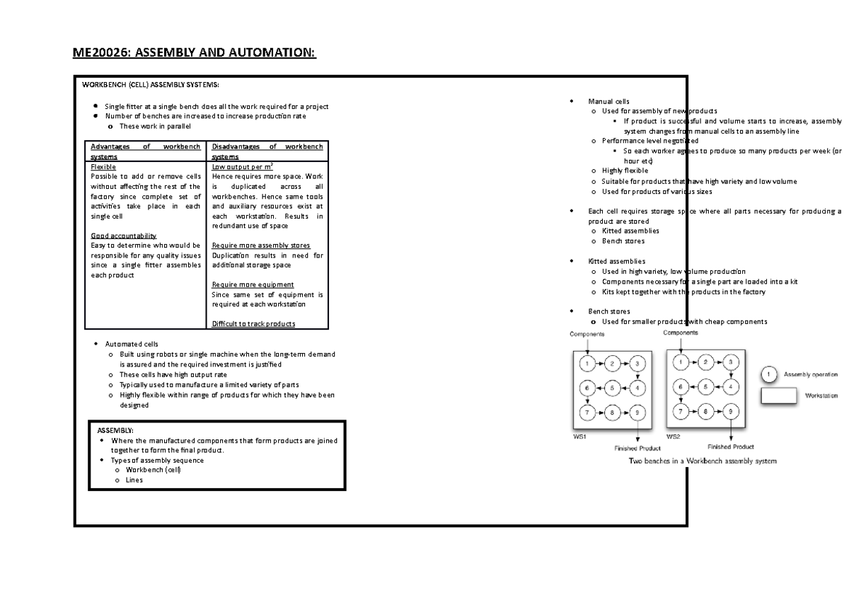 Assembly and Automation Revision Poster - Manual cells o Used for ...