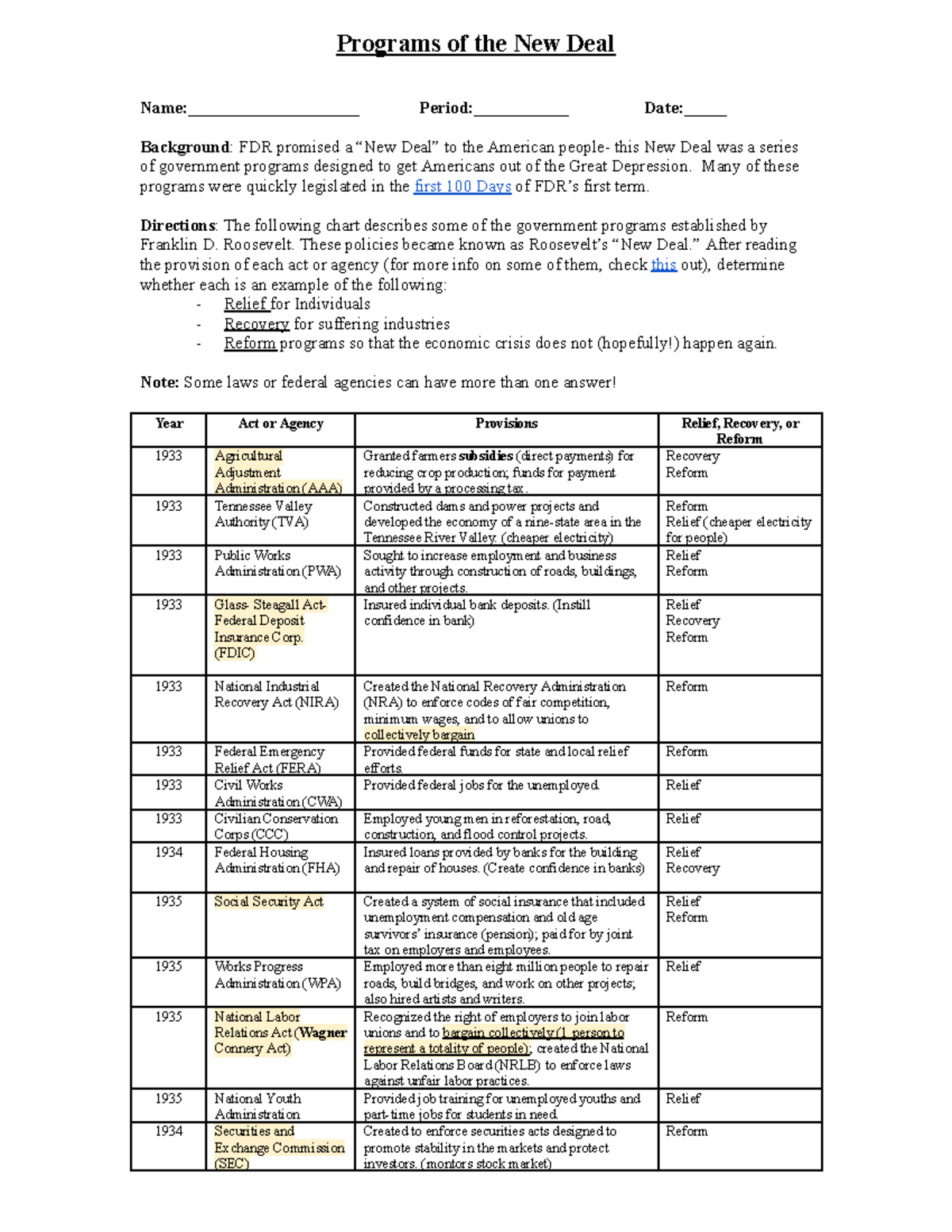New Deal handout - Programs of the New Deal Name ...