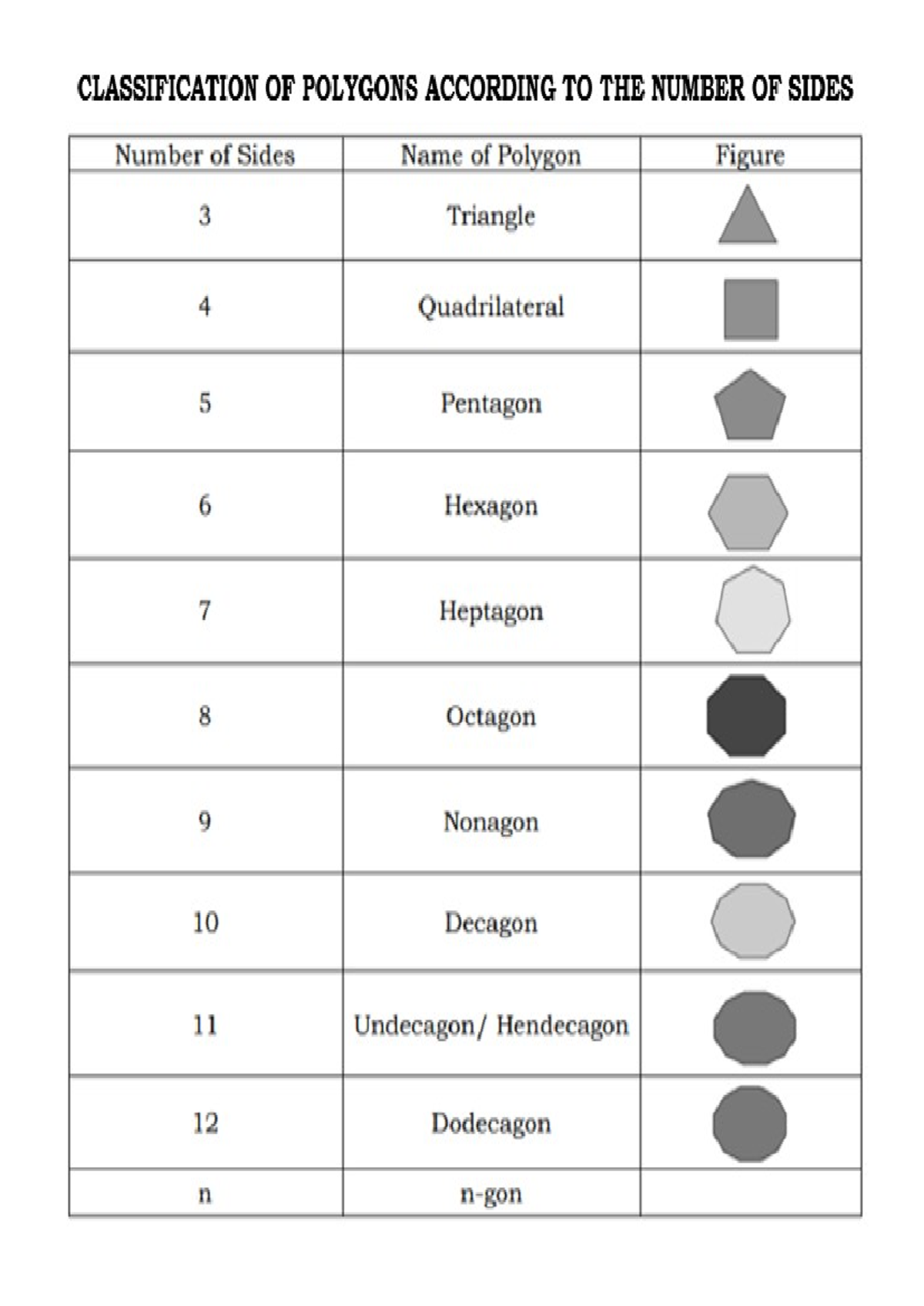 Classification-of-Polygons - Materno Infantil - Studocu