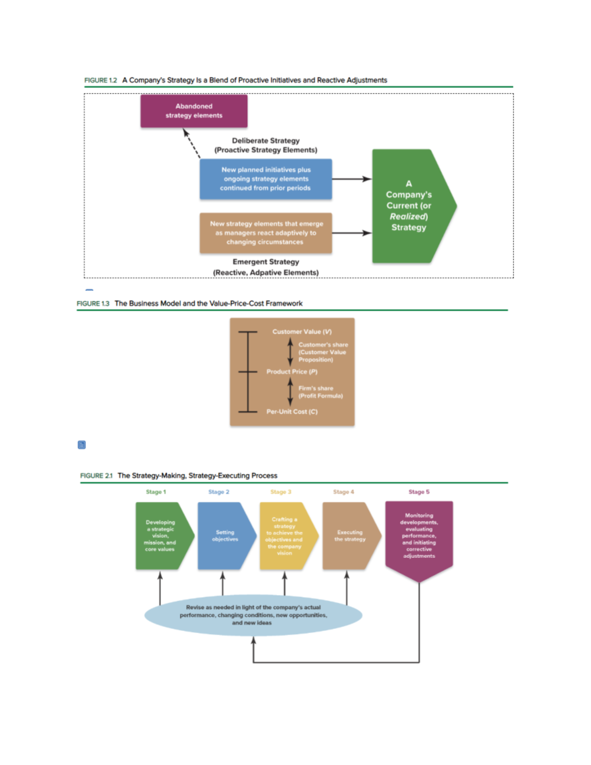 MB-106 Midterm Diagrams practice and notes - Busi 7000 - Studocu