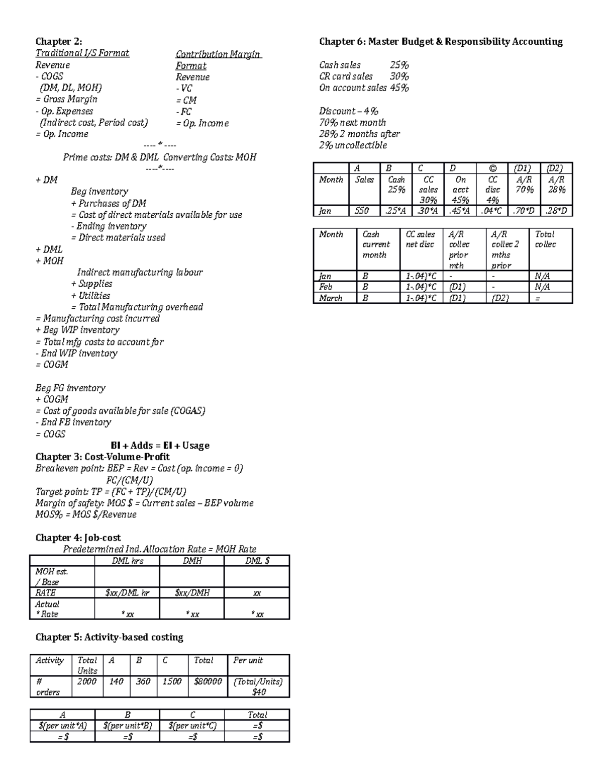 Cheat sheet - Lecture notes 2-6 - Chapter 2: Traditional I/S Format ...