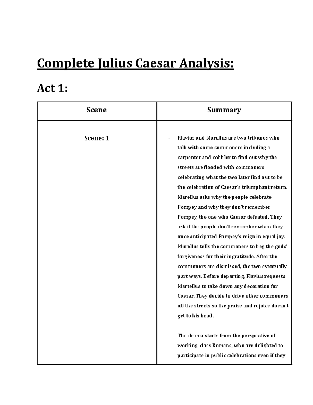 Julius Caesar Analysis Act by Act - Complete Julius Caesar Analysis ...