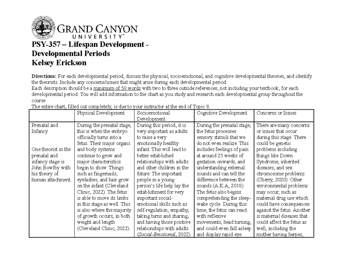 PSY 357 T8 RS Developmental Periods - PSY-357 – Lifespan Development ...