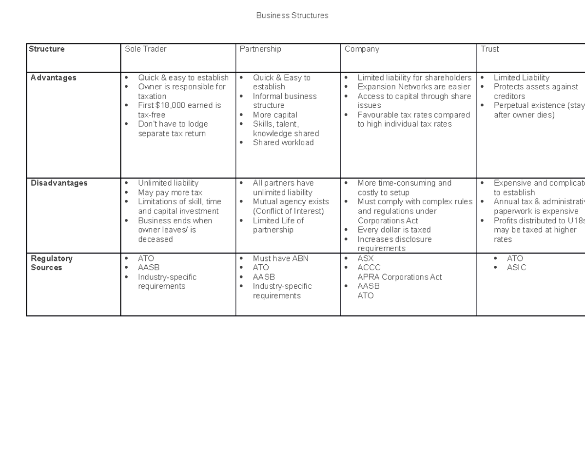 Accounting Business Structures - Business Structures Structure Sole ...
