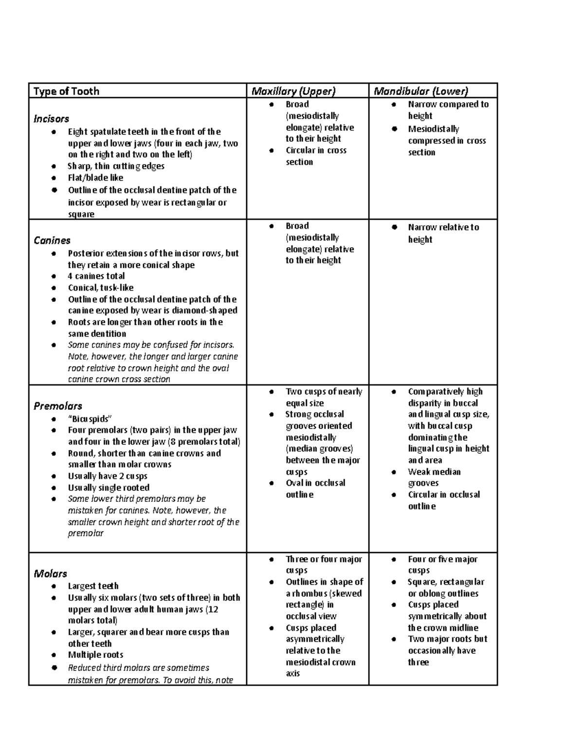 Tooth Tables for Lab 2 - Type of Tooth Maxillary (Upper) Mandibular ...