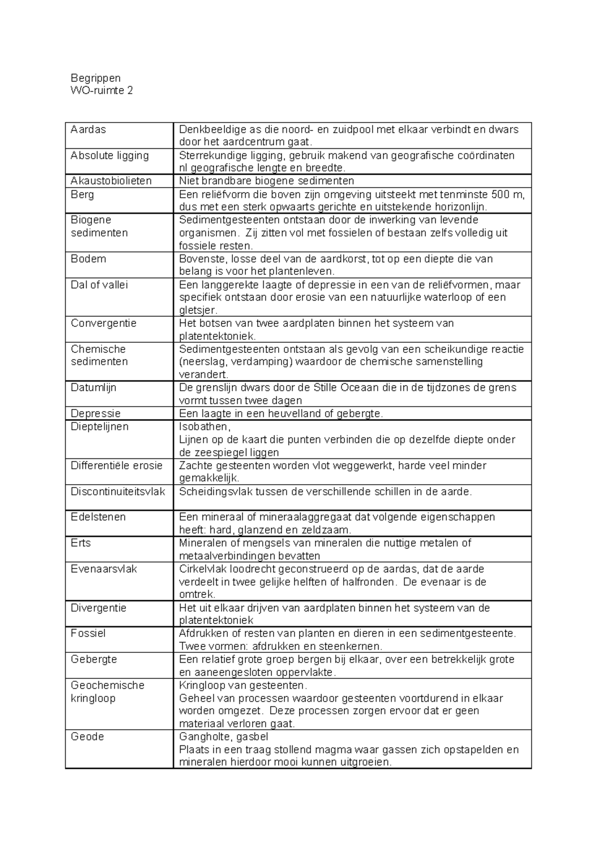 Begrippen W0 - Ruimte 2 - Begrippen 2 Aardas Absolute ligging ...
