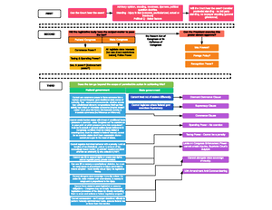 351487139 Property Law Charts - Freehold Estates in Land Type Words to ...
