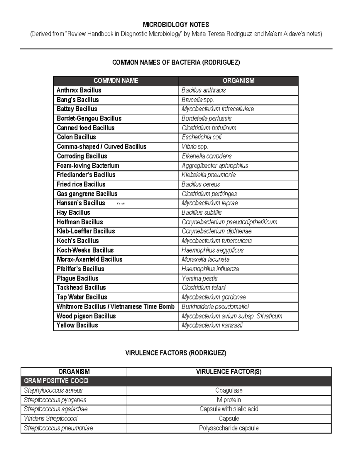 Micro- Rodri - Summary Medtech - MICROBIOLOGY NOTES (Derived from ...
