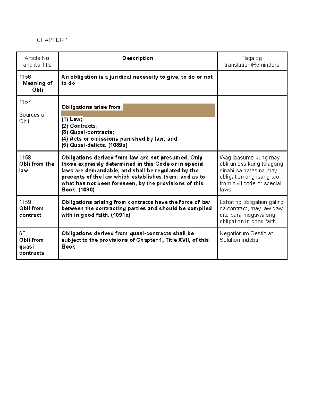 Oblicon Notes - Chapter 1 and 2 with Tagalog translation - CHAPTER 1 ...