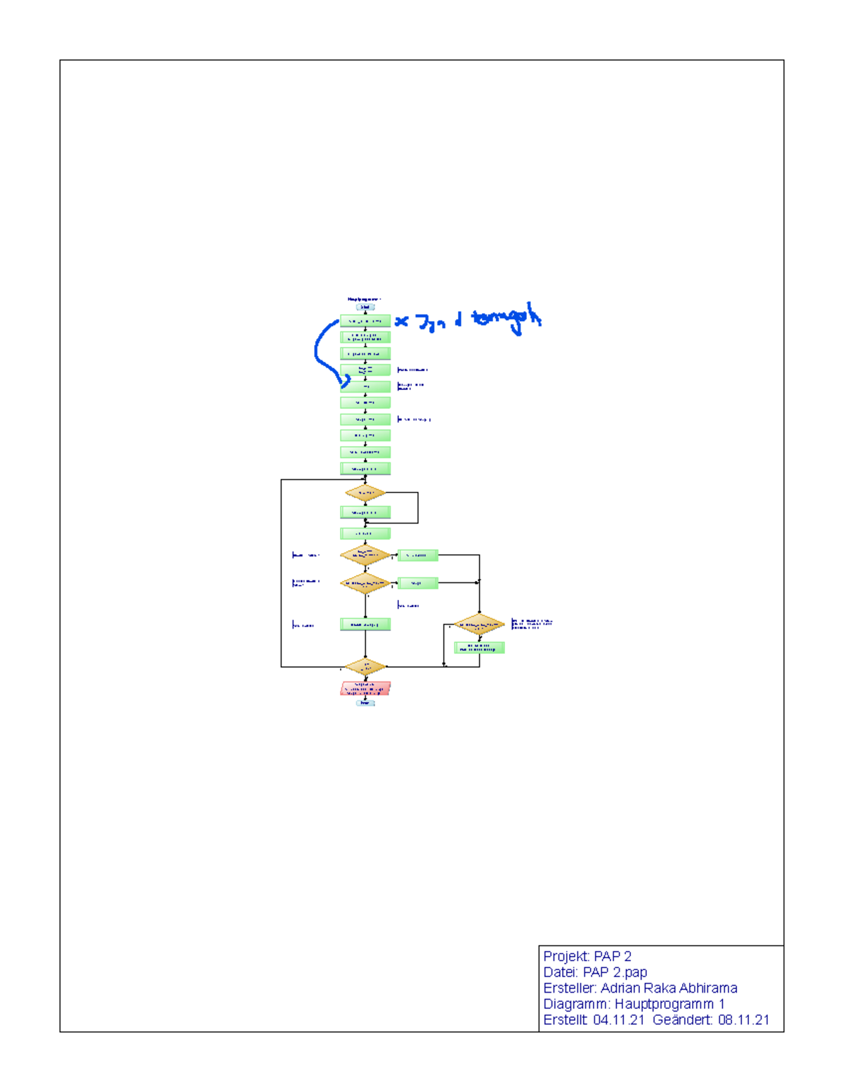 Pap - PAP - Projekt: PAP 2 Datei: PAP 2 Ersteller: Adrian Raka Abhirama ...