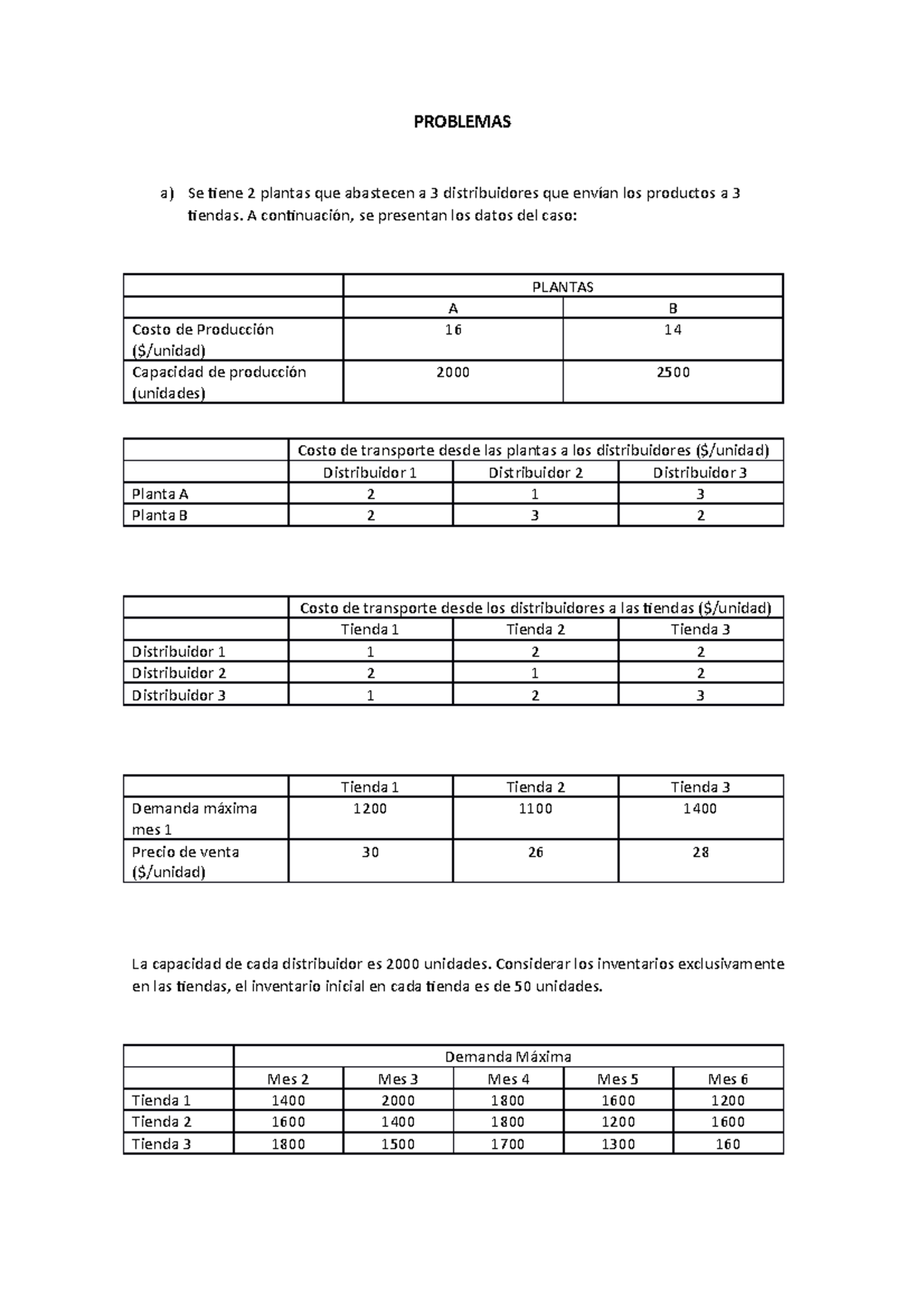 Problemas Lingo Semana 11 - PROBLEMAS a) Se tiene 2 plantas que ...