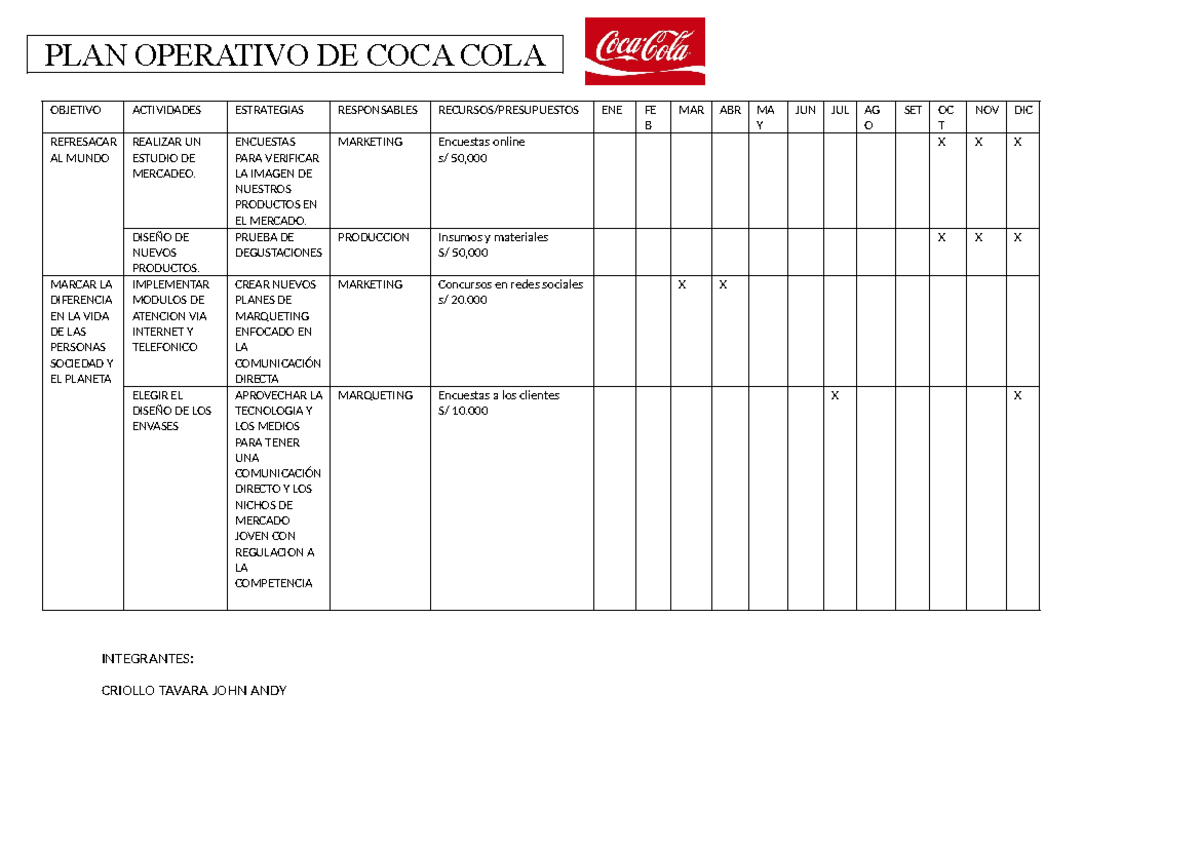 PLAN Operativo DE COCA COLA - INTEGRANTES: CRIOLLO TAVARA JOHN ANDY ...