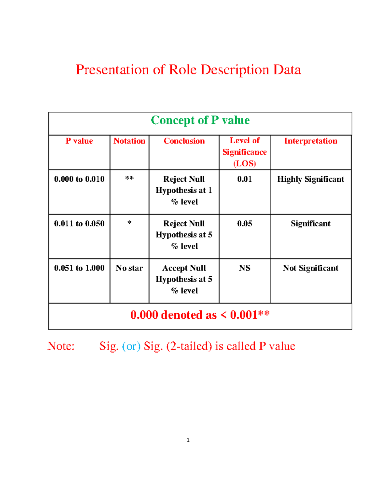 7. Presentation of Role Data 19 3 2021 Upload - Presentation of Role ...