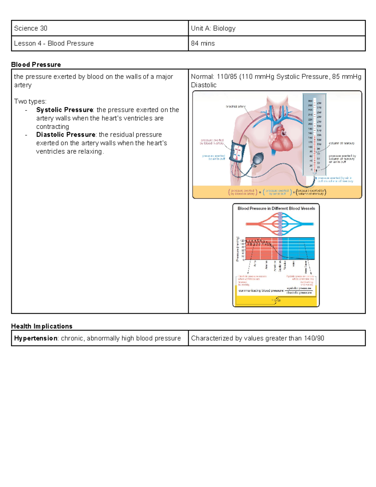 Blood Pressure - Review + Practice problems - Science 30 Unit A ...