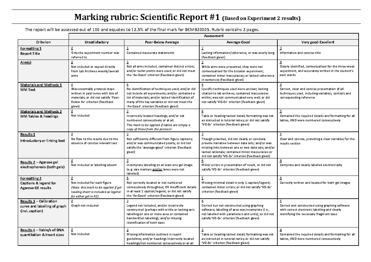Scienctific Report 1 Marking Rubric 2022 - Marking rubric: Scientific ...