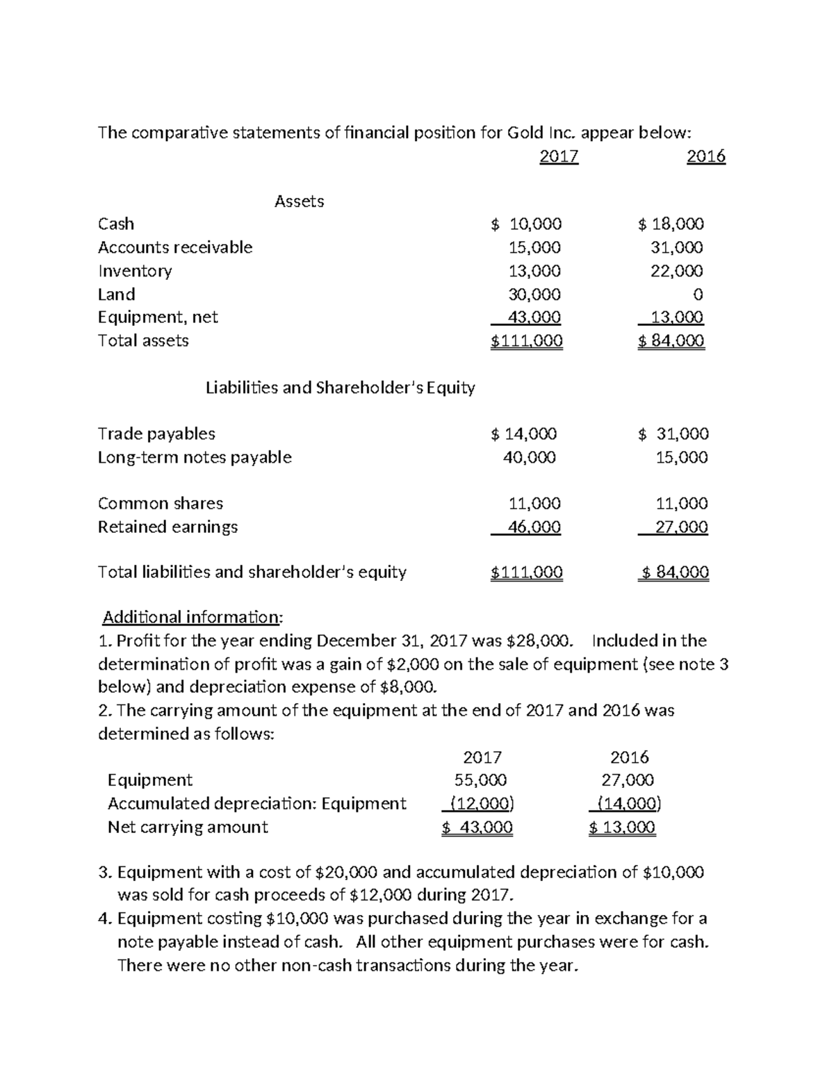 Gold Inc. SCF Example for Final Exam - The comparative statements of ...