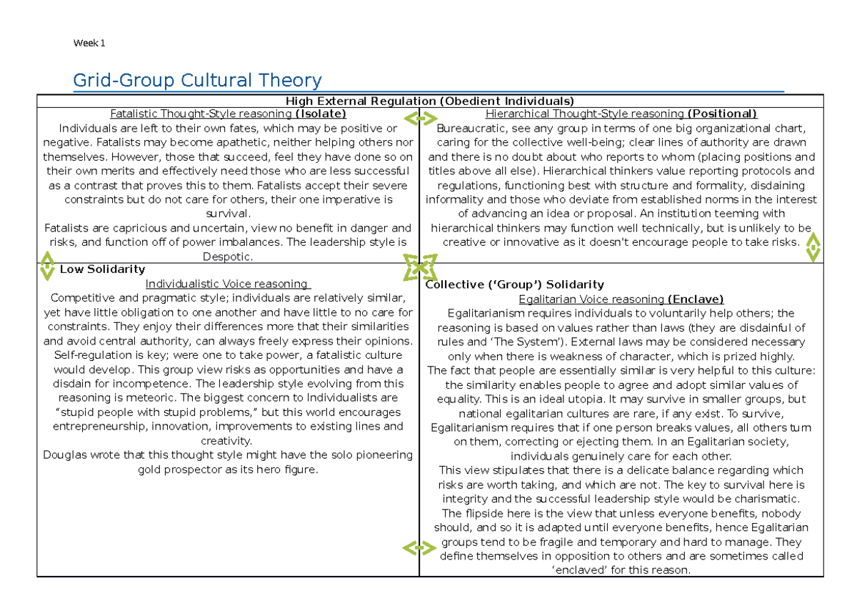Organisational Behaviour & Analysis - Thought Styles - Week 1 Grid ...