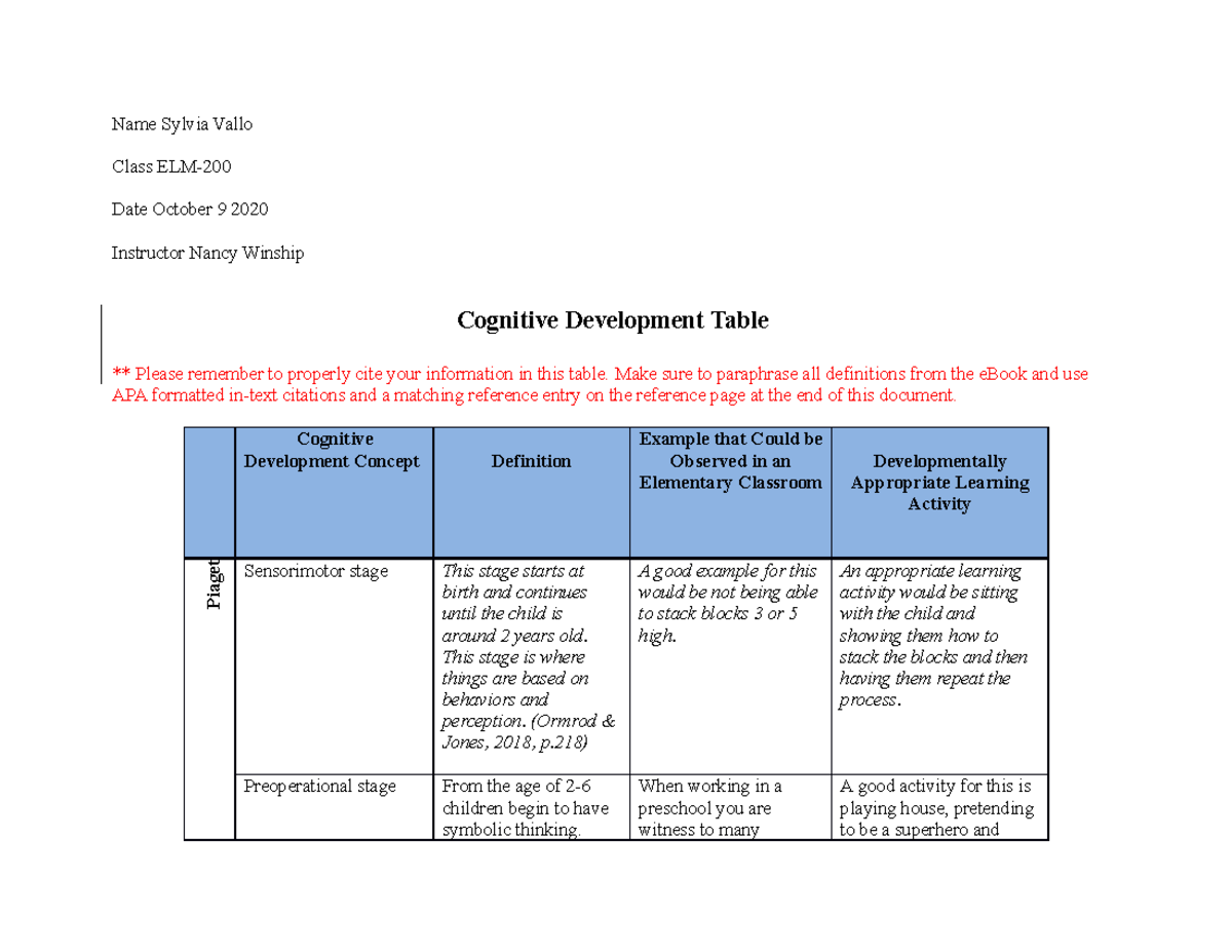 Cognitive Development Table - Name Sylvia Vallo Class ELM- Date October ...