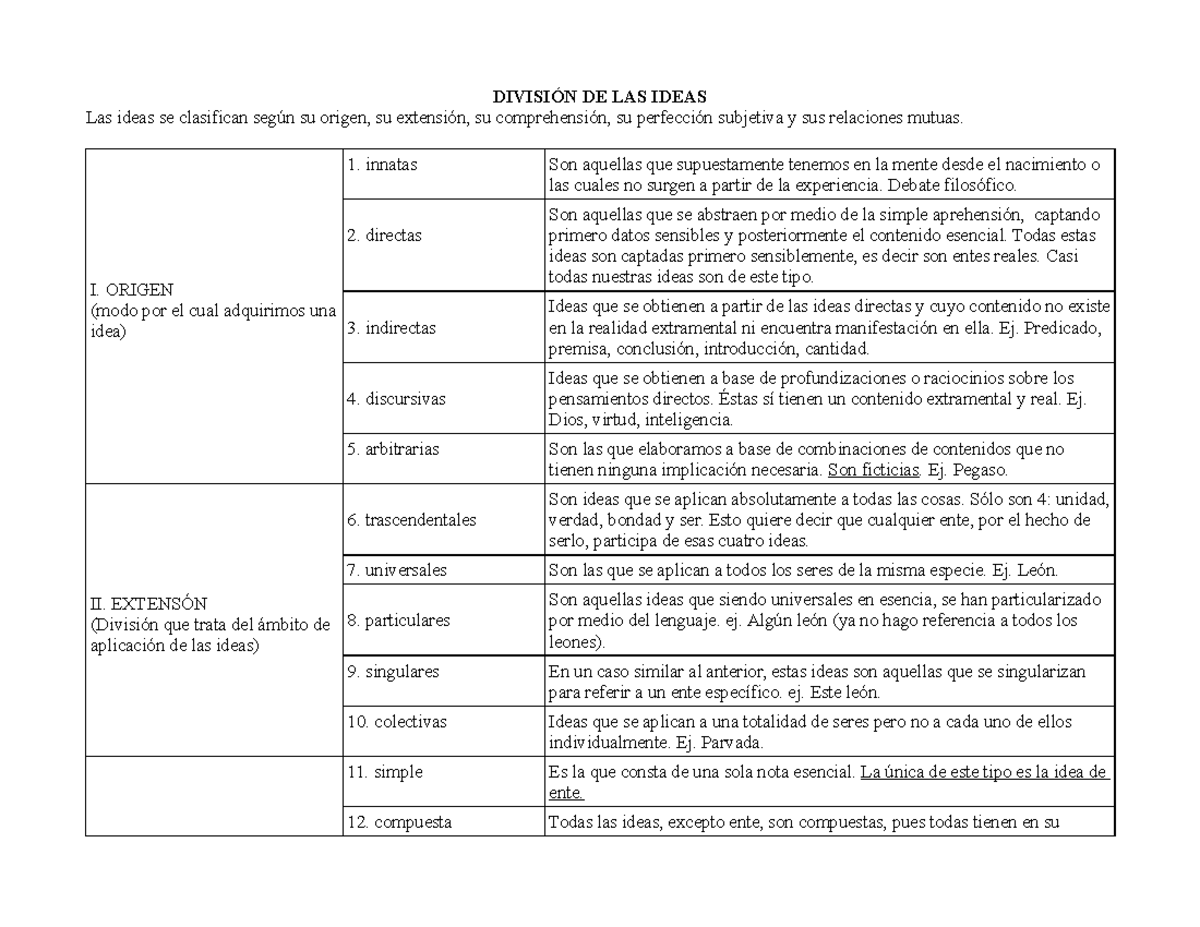 258216585 Division de Las Ideas - DIVISIÓN DE LAS IDEAS Las ideas se ...