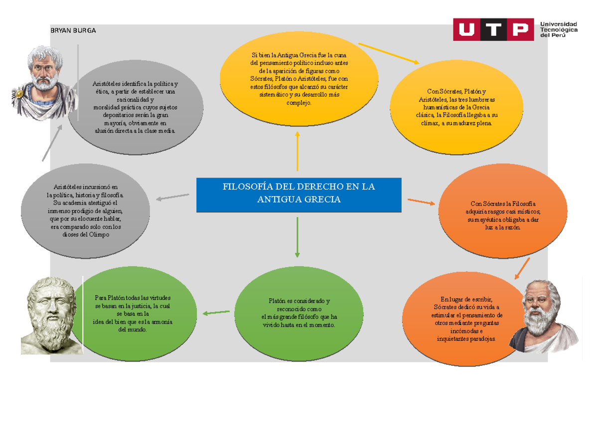 MAPA Mental - Filosofía DEL Derecho - Bryan Burga - BRYAN BURGA En ...