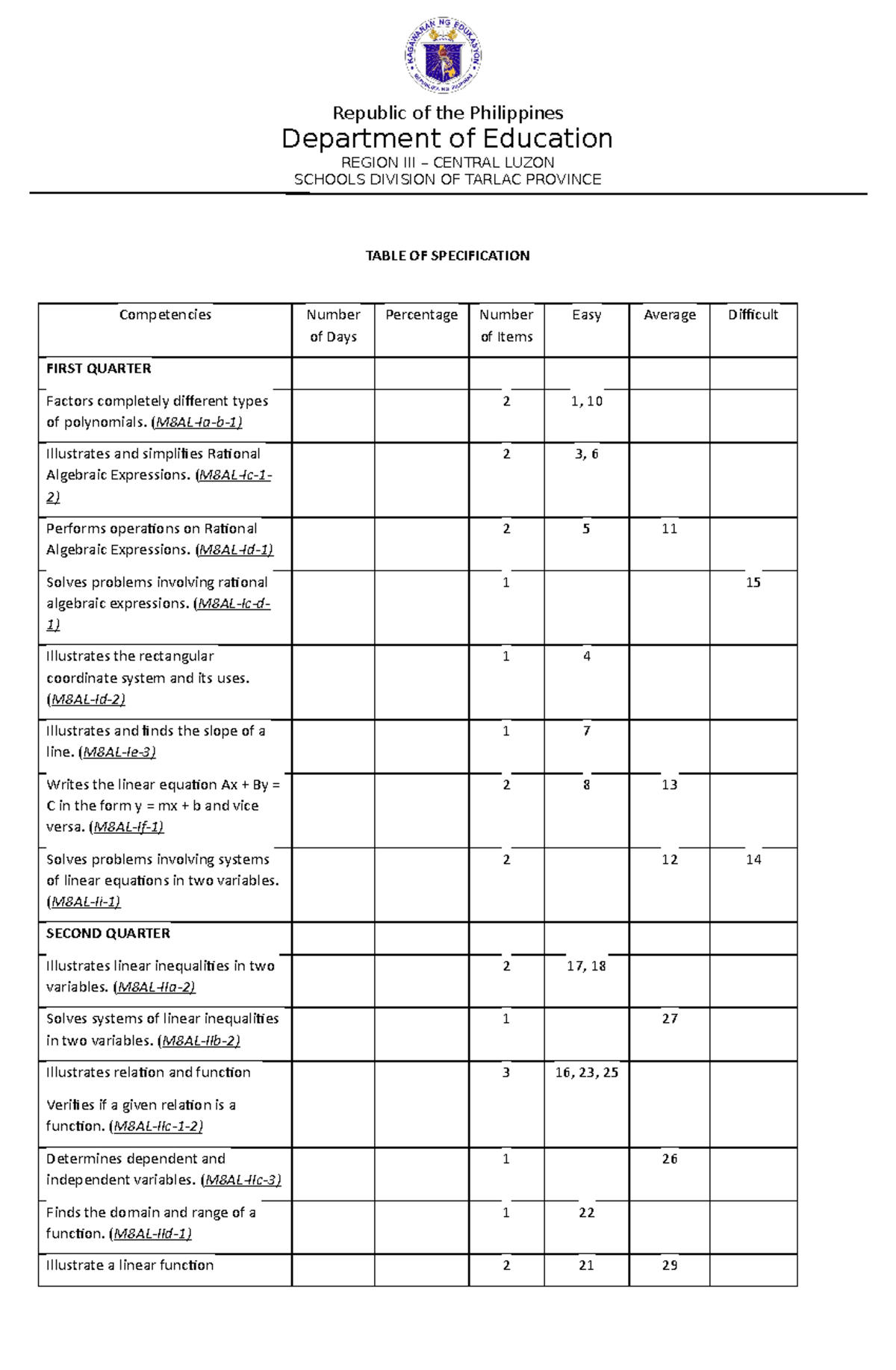 Diagnostic TEST-MATH 8 - Department of Education REGION III – CENTRAL ...