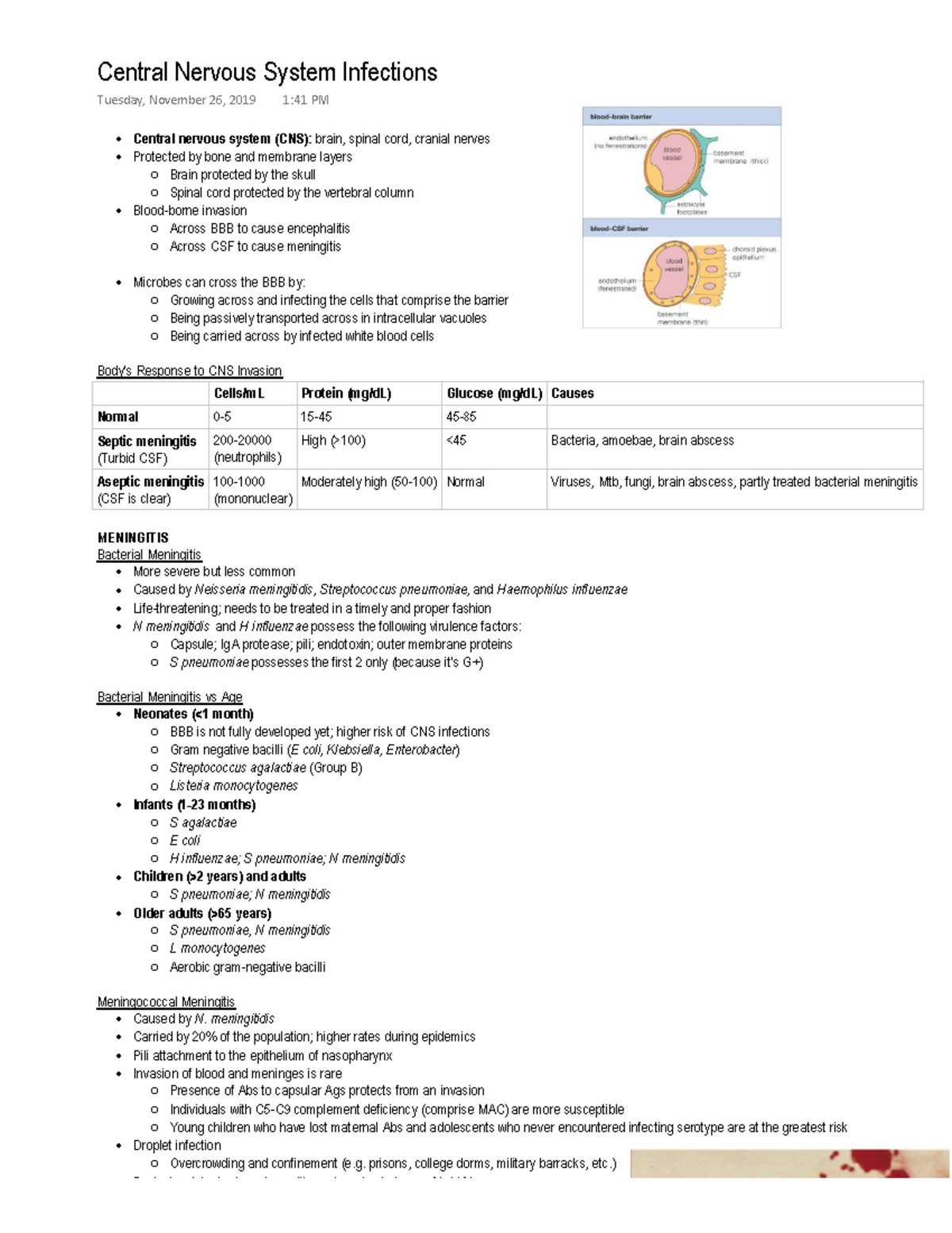 Unit 16 - Central Nervous System Infections - Warning: TT: undefined function: 32 ͻ - Studocu