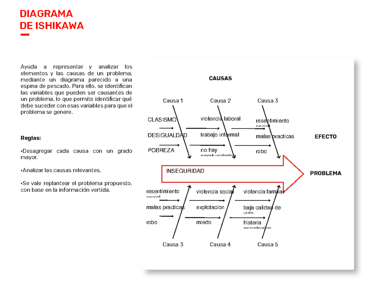 A7 MESR Diagrama Ishikawa - DIAGRAMA DE ISHIKAWA Ayuda a representar y ...