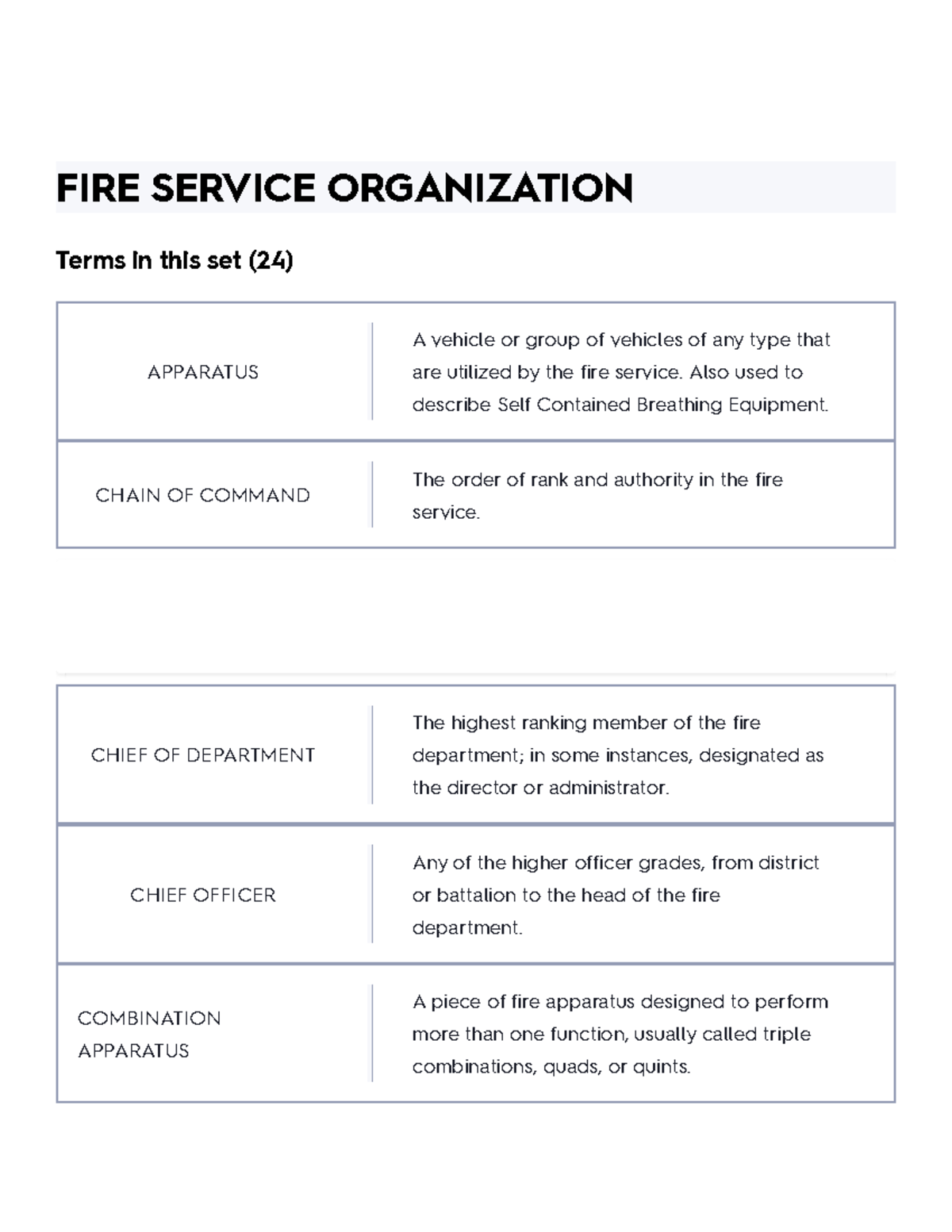 FIRE Service Organization Flashcards Quizlet - FIRE SERVICE ...
