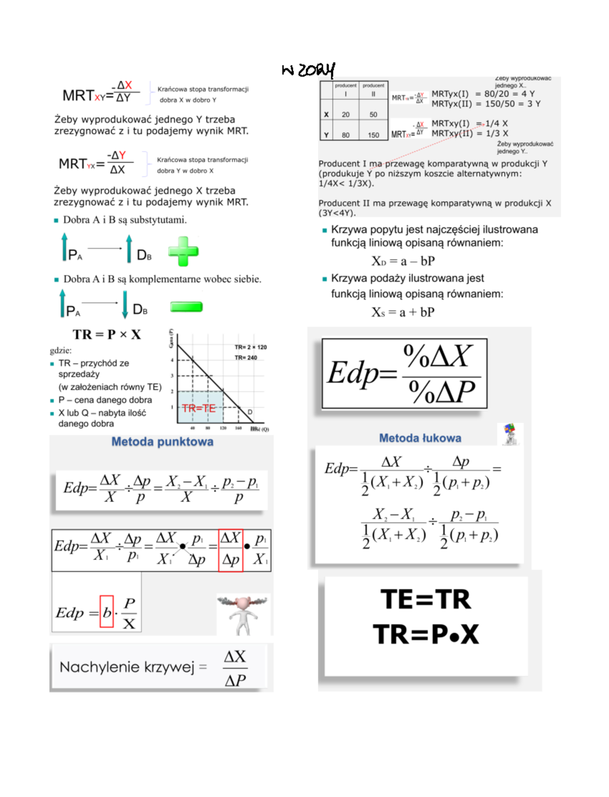 Wzory mikroekonomia - Międzynarodowe Stosunki Gospodarcze - Studocu
