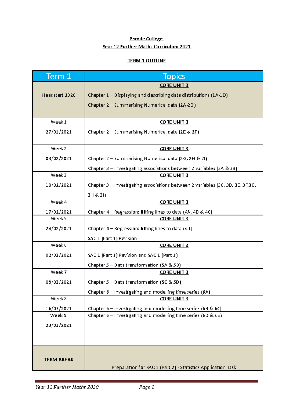 Year 12 Further Maths Course Outline Headstart and Term 1 Outline 2021 ...