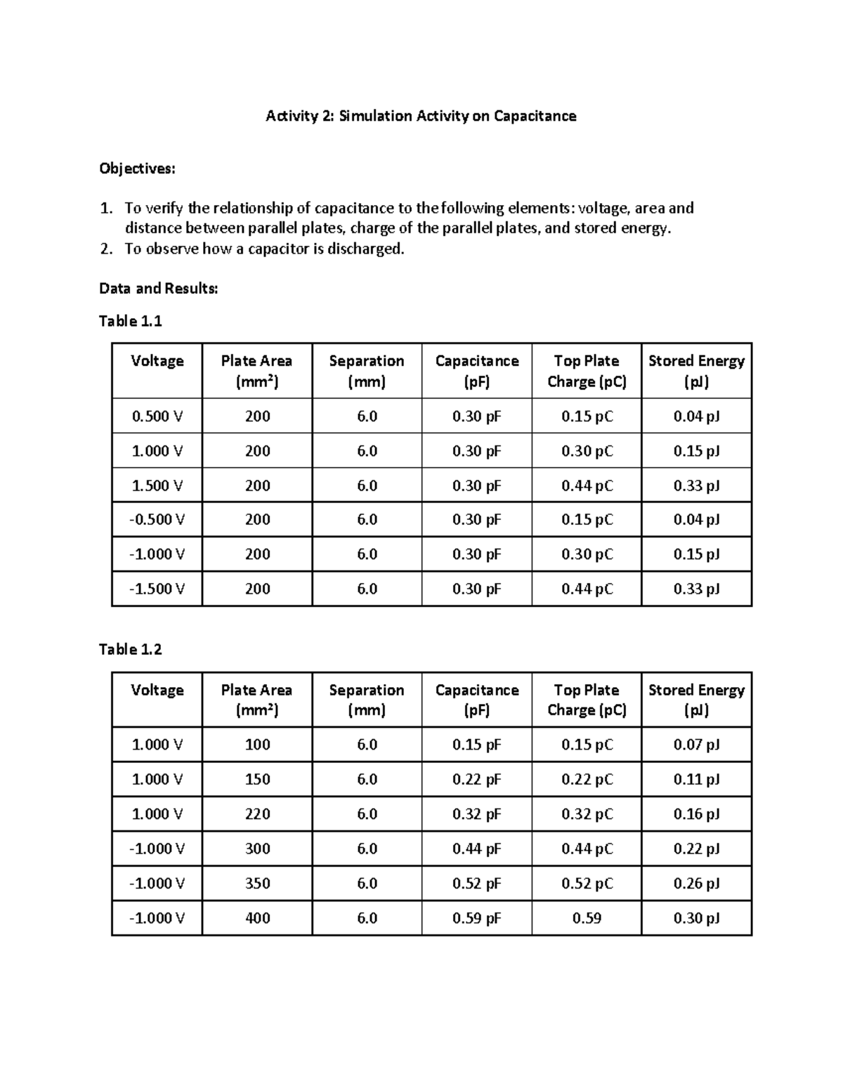 Simulation Activity on Capacitance - Calculus-Based Physics 2 - TIP ...