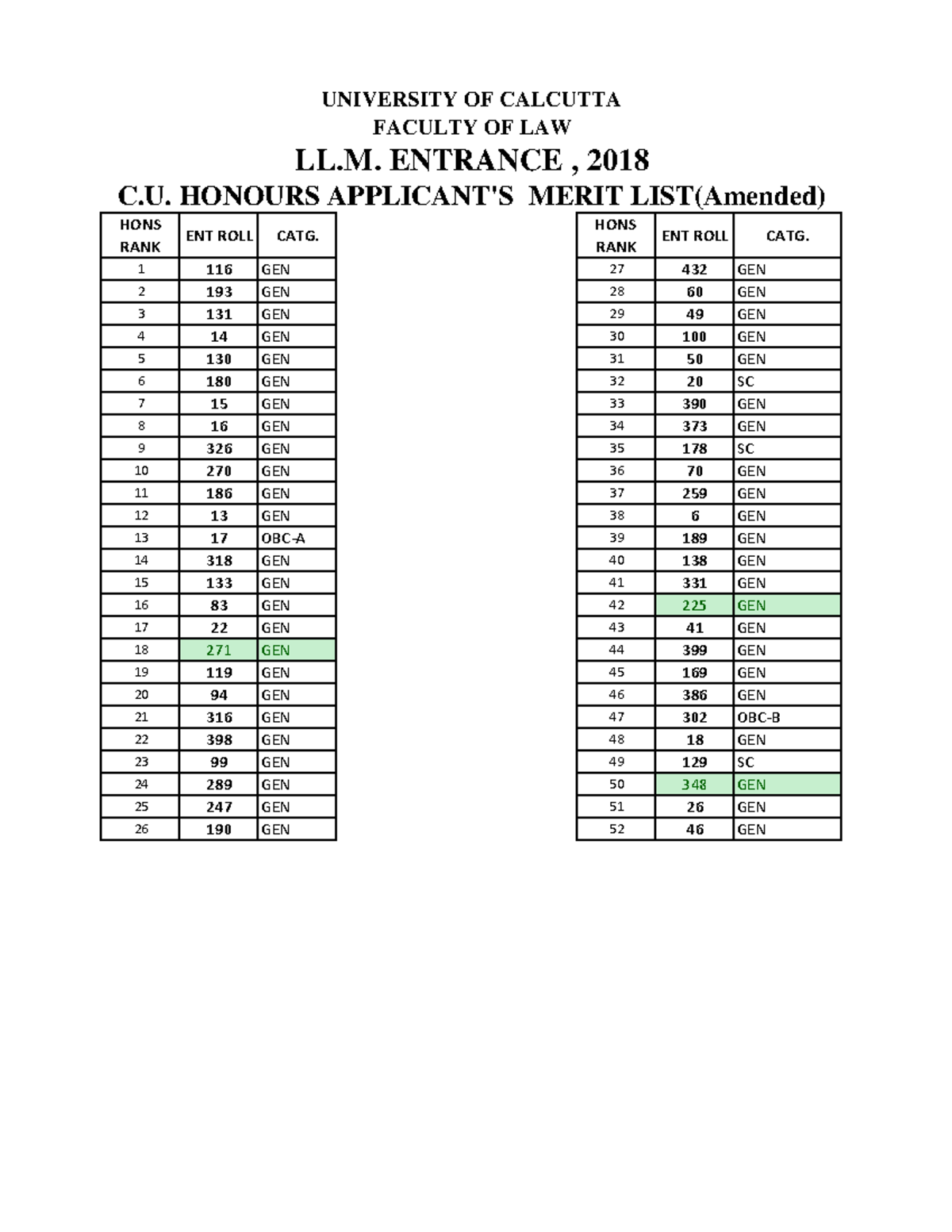 LLM Law 4 4 19 - Llm - HONS RANK ENT ROLL CATG. HONS RANK ENT ROLL CATG. 1 116 GEN 27 432 GEN 2 ...