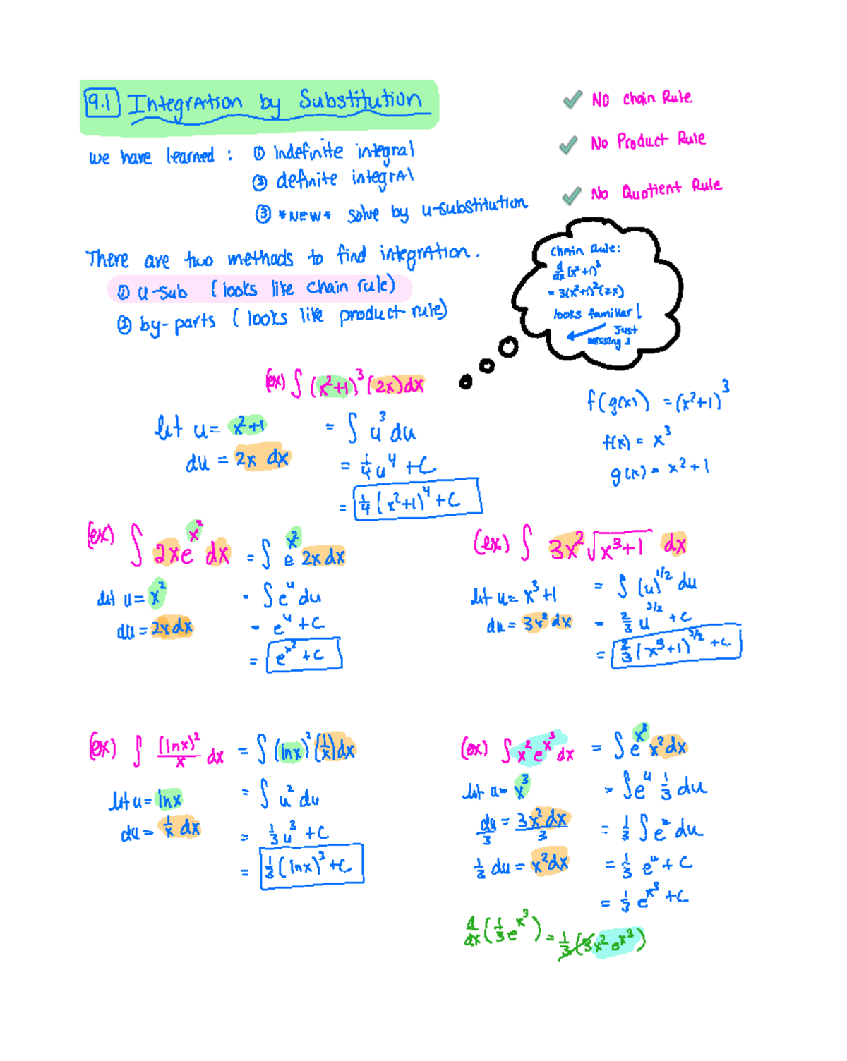 9.1 Integration by Substitution (complete) - Integrationyubstitutionn ...