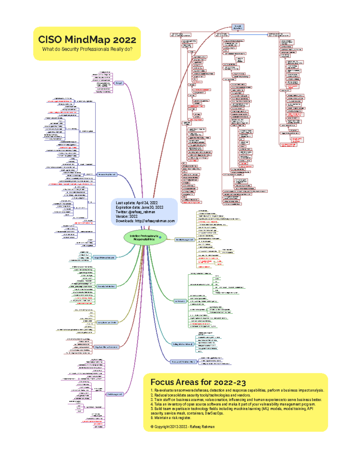 CISO Mindmap 2022 no headings - InfoSec Professionals Responsibilities ...