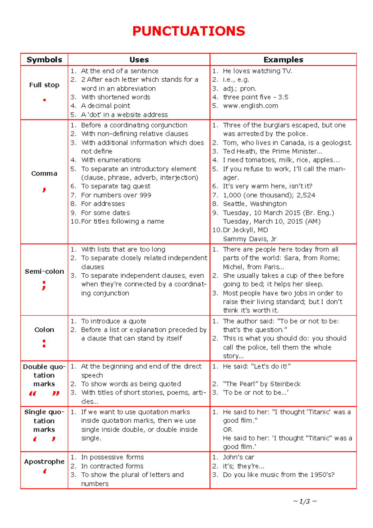 Punctuation-marks-grammar-guides 85501 - PUNCTUATIONS Symbols Uses ...