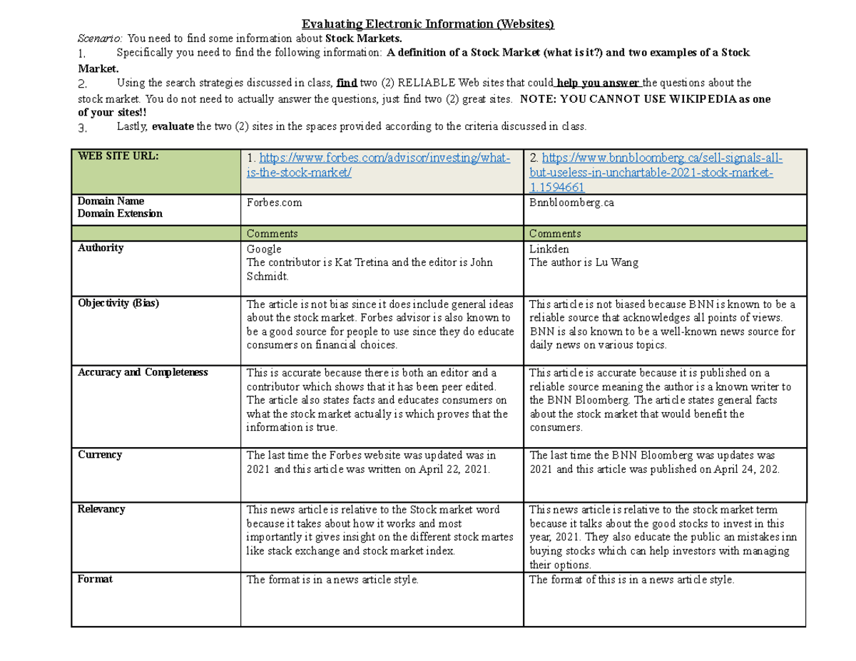 Evaluating Electronic Information- Analyzing reputable sources ...