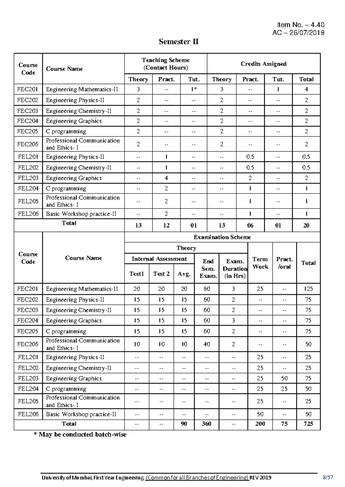 Syllabus C-Programming Sem II - University of Mumbai, First Year Engineering, (Common for all ...
