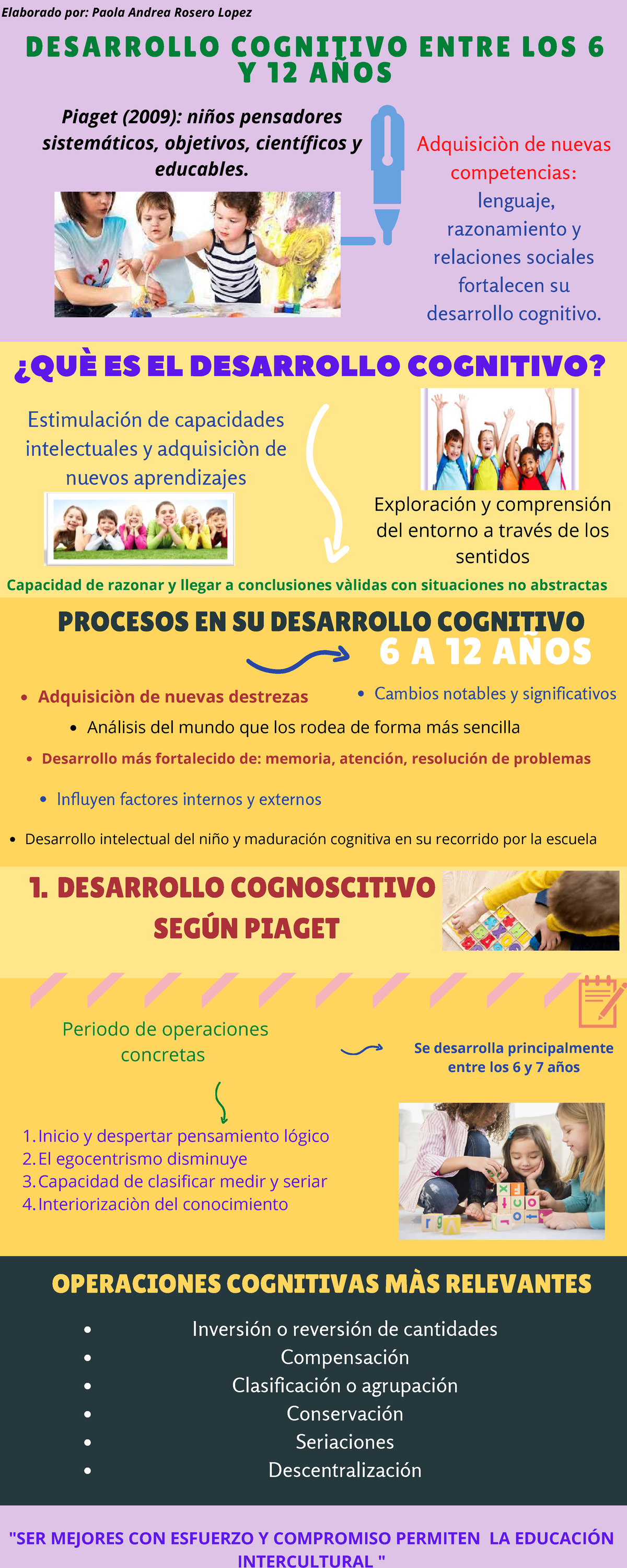Desarrollo cognitivo de 6 a 12 años - ¿QUÈ ES EL DESARROLLO COGNITIVO ...