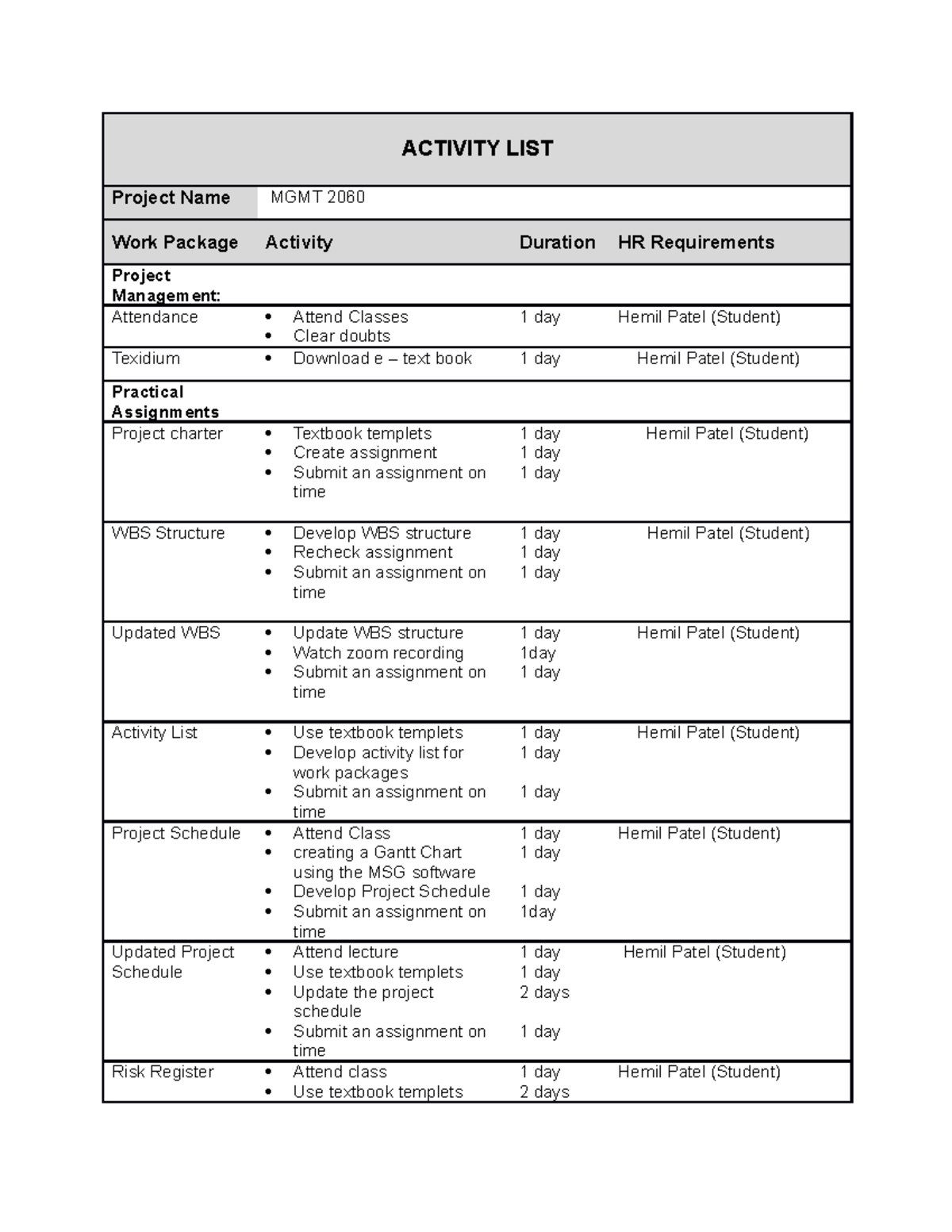 Activity List - My submission - ACTIVITY LIST Project Name MGMT 2060 ...