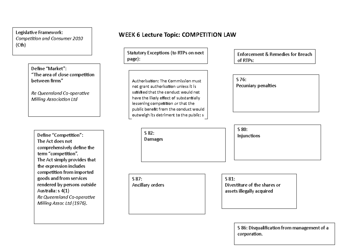 Mindmap - commercial law mind map - Legislative Framework: Competition ...