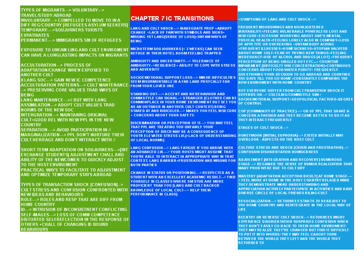 Chapter 7 - mappa concettuale - CHAPTER 7 IC TRANSITIONS TYPES OF ...