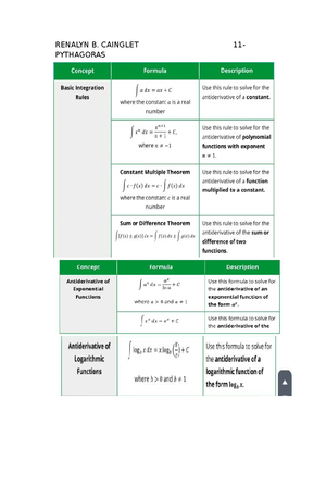 Problem Solving-Mathematical Investigations-Modeling Course Outline ...
