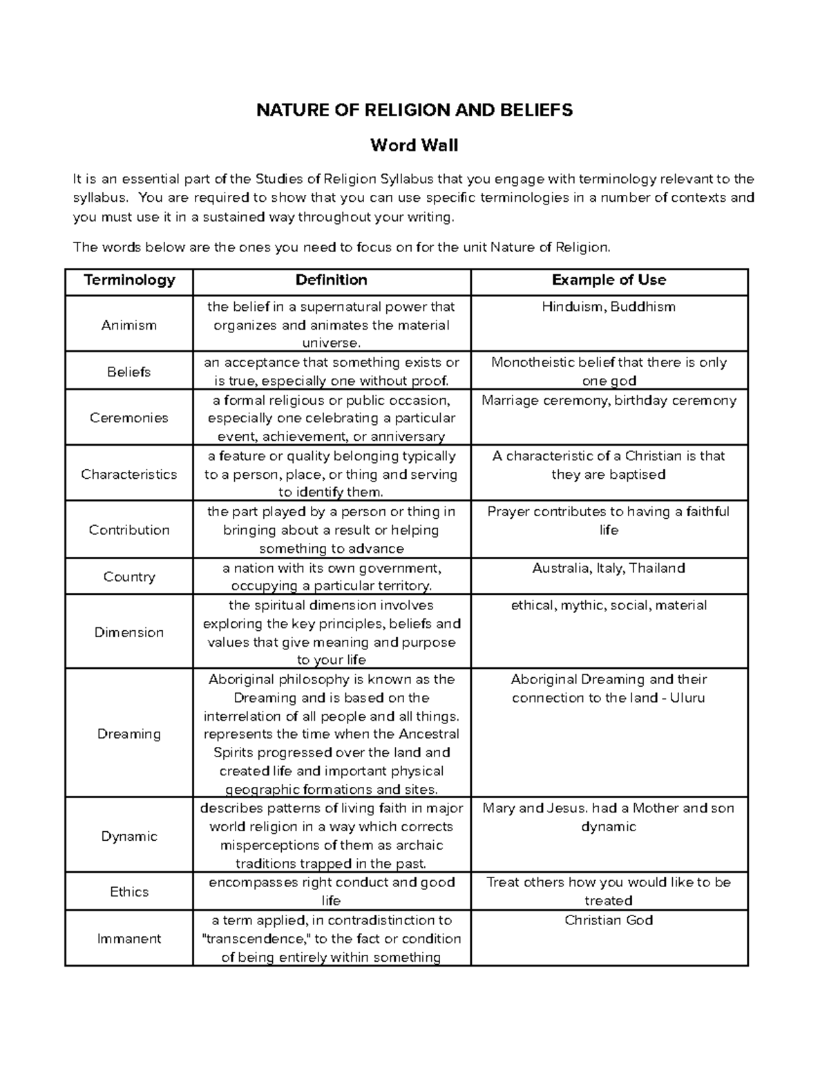 Nature OF Religion AND Beliefs Glossary - NATURE OF RELIGION AND ...